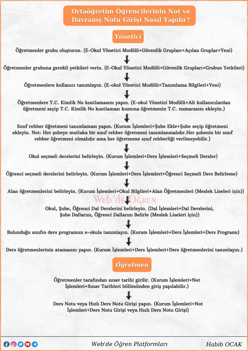 Okul Öncesi, İlkokul, Ortaokul ve Ortaöğretimde E-Okula Not Girişleri ... Okul Öncesi, İlkokul, Ortaokul ve Ortaöğretimde E-Okula Not Girişleri ...